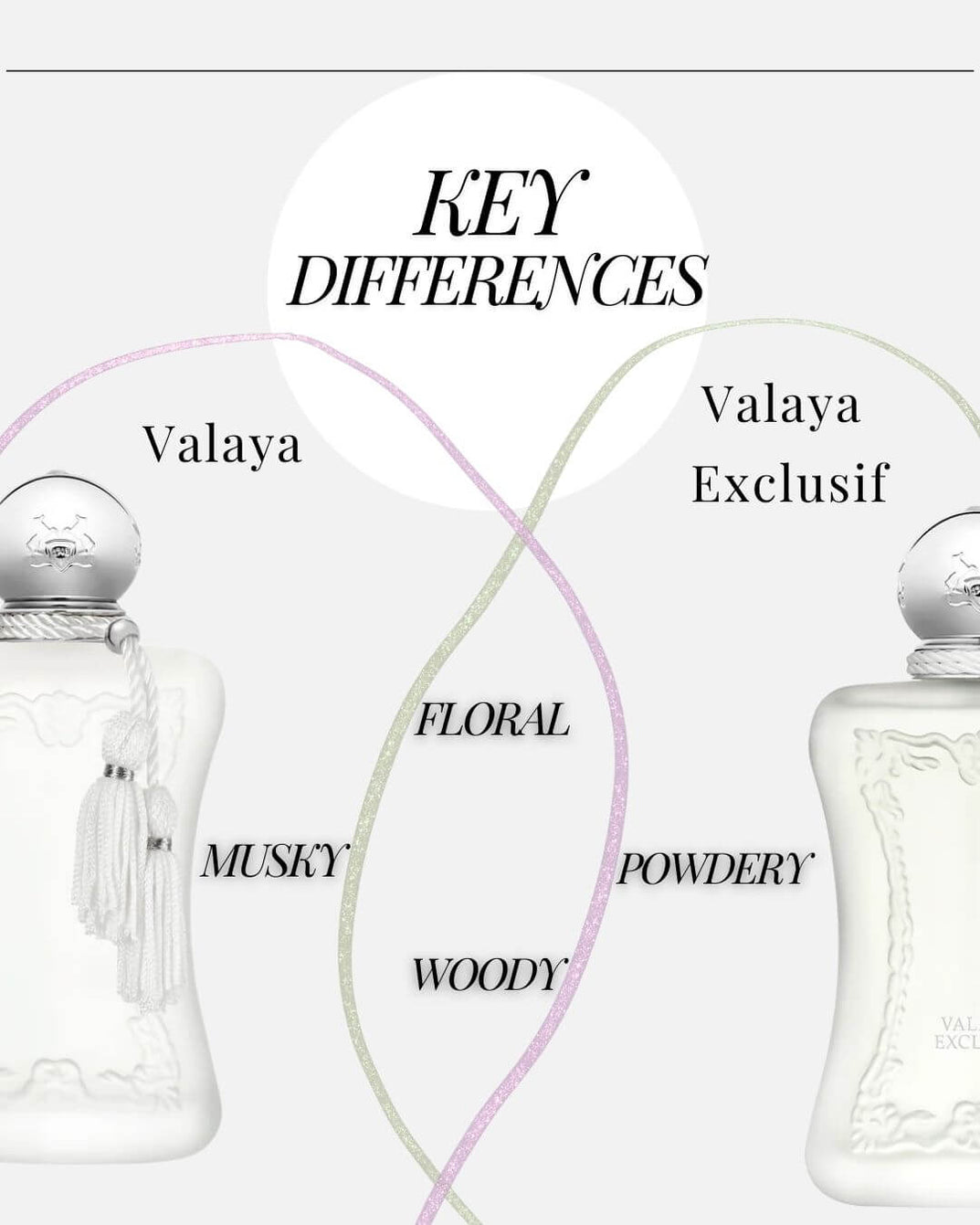 Valaya vs. Valaya Exclusif Difference | Scentrique Niche Perfumes