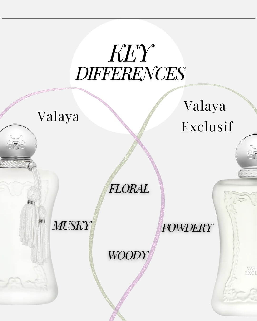 Valaya vs. Valaya Exclusif Difference | Scentrique Niche Perfumes